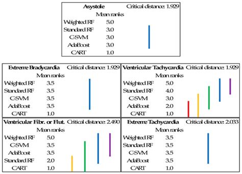 Weighted Random Forests To Improve Arrhythmia Classification