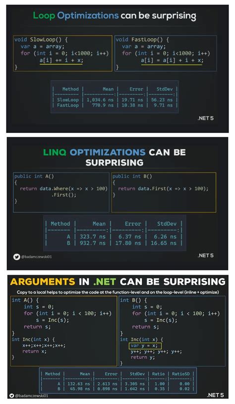 Dave Callan On Linkedin Some Of Bartosz Adamczewskis Infographics