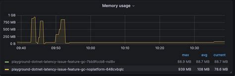 Why Dotnetgcheaphardlimitpercent Not Working · Issue 92113 · Dotnetruntime · Github
