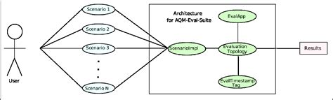 Figure 2 From Design And Implementation Of Aqm Evaluation Suite For Ns