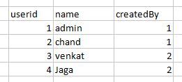 Mysql Write Select Subquery On Same Table With Condition On The