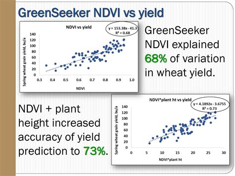 Precision Sensing For Improved Wheat Production Ppt Download