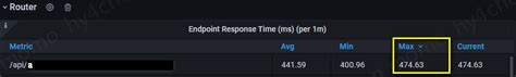 i don t understand the meaning of the panels on grafana · issue 753