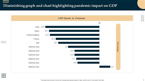Diminishing Graph And Chart Ppt Powerpoint Presentation Complete With Slides