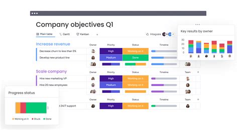 The Work Management Software To Maximize Business Efficiency