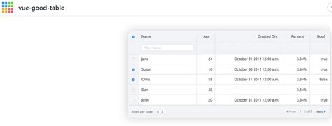 JavaScript Table Libraries To Use For Easy Data Presentation Geekflare
