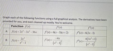 Solved · Graph Each Of The Following Functions Using A Full