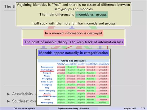 Representation Theory Of Monoids Ppt