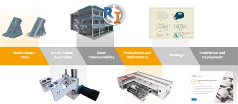 How To Install Mesh Enabler On Autodesk Inventor Lassary How To Install Mesh Enabler On Autodesk Inventor Lassary