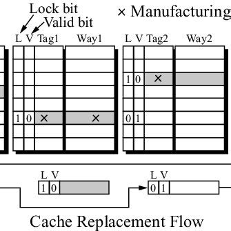 Cache Locking Function Download Scientific Diagram