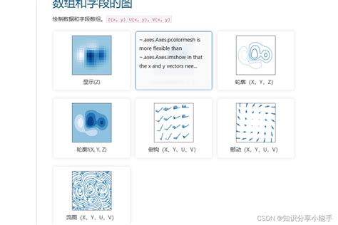 告别枯燥代码，matplotlib学习网站让图表活起来！matplotlib中文网 Csdn博客