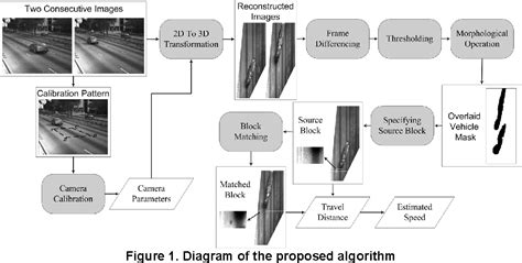 figure 1 from a novel algorithm for estimating vehicle speed from two