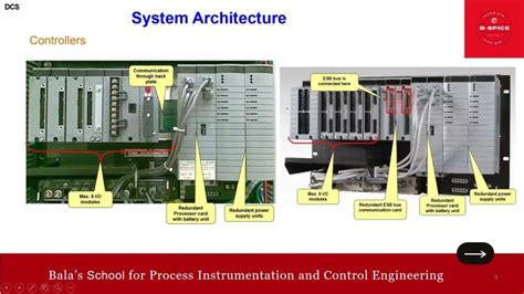 Yasser Okasha On Linkedin Dcs System Architecture