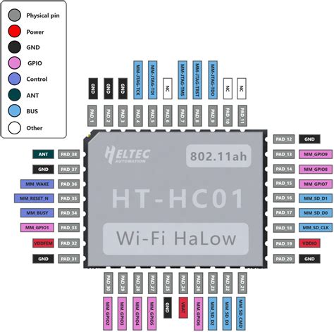 WiFi HaLow Module Heltec Automation