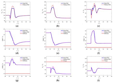 Research On Adaptive Cycle Engine Mode Transition Control Method