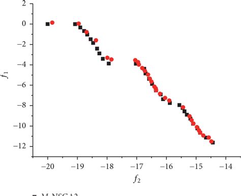 Figure 1 From An Improved Nondominated Sorting Genetic Algorithm For