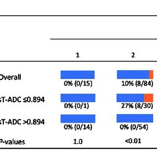 Incorporation Of Standardized Tumor ADC ST ADC Values Into The Download Scientific Diagram
