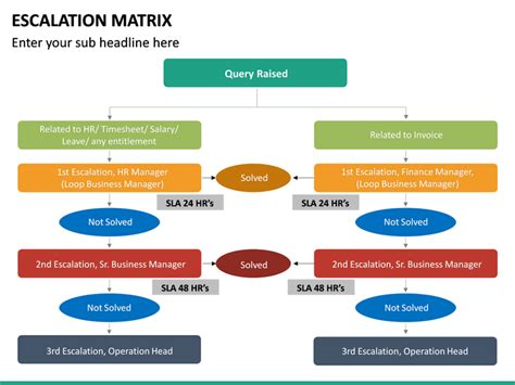 Escalation Matrix 5 Levels Of Decision Making Diagram