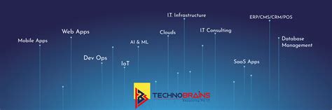 Technobrains Business Solutions Ahmedabad