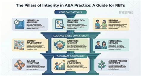 Rbt Ethics Code Essential Rules Every Registered Behavior Technician