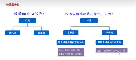 20231110 Java学习file类字符解码编码文件字节输入流文件字节输出流资源释放方案 Csdn博客