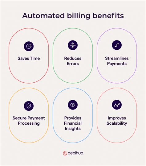 What Is Automated Billing Dealhub