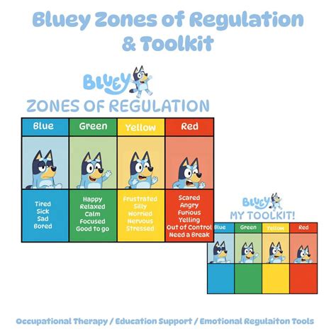 Bluey Emotional Regulation Toolkit Zones Of Regulation Cards And