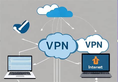 Acessar Internet Site To Site VPN Simplificando Redes