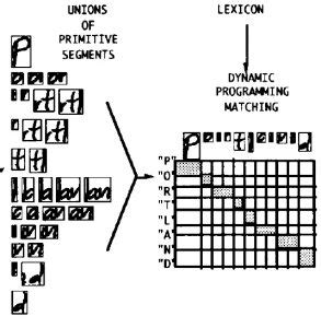 Handwriting Recognition Computing For Life