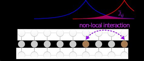 Many Body Localization With Superconducting Qubits The Constituents Of