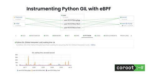 Real Python On Linkedin Instrumenting Python Gil With Ebpf