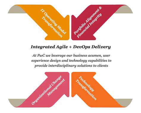 Pwc Org Chart A Visual Reference Of Charts Chart Master