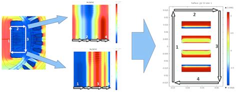 model coupling the magnetic field in the coupling boundary around the