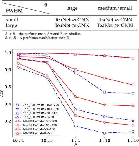 Figure 1 From Reconstructing Randomly Masked Spectra Helps Dnns
