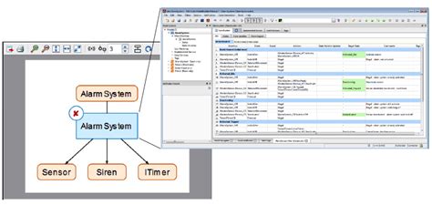 The Many Ways Of Programming An Arm® Cortex® M Mcu Part 11 Eeweb