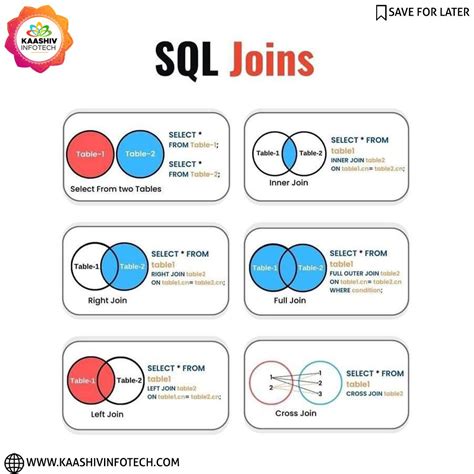 Kaashiv Infotech On Linkedin Sqljoins Datascience Learnsql