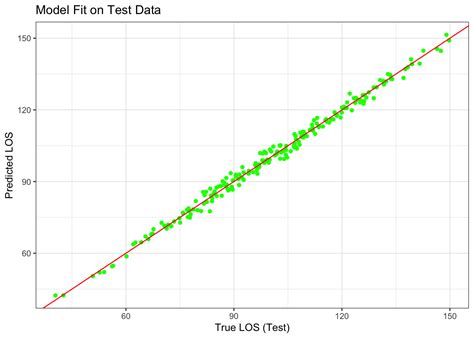 Hds Msc Module 3 Introduction Ml Pipeline Example R