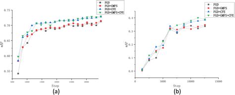 Foreground Separation Knowledge Distillation For Object Detection [peerj]
