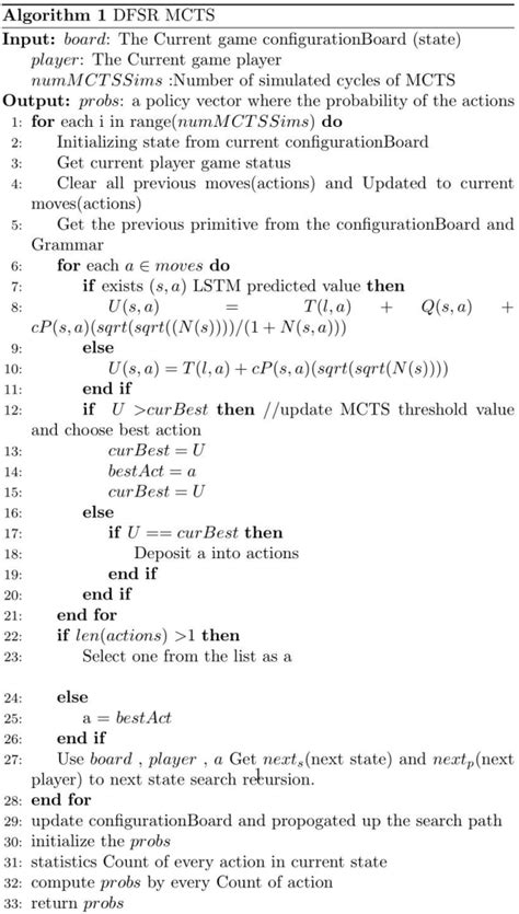 Figure 1 From A Machine Learning Pipeline Generation Approach For Data