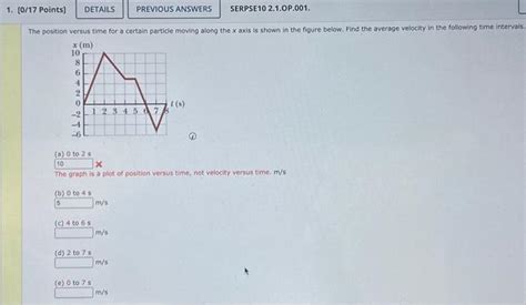 Solved The Position Versus Time For A Certain Particle