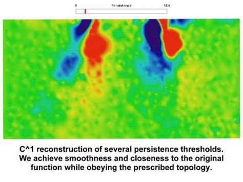 Topology based Smoothing of D Scalar Fields with C¹ Continuity YouTube