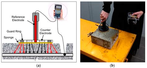 Reinforcement Corrosion Testing In Concrete And Fiber Reinforced Concrete Specimens Exposed To