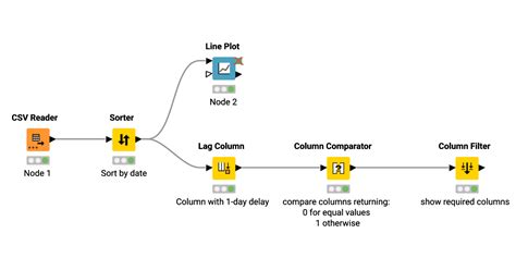 justknimeit 4 knime community hub