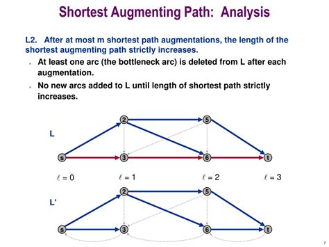 PPT Edmunds Karp Algorithm Choosing Good Augmenting Paths PowerPoint Presentation ID