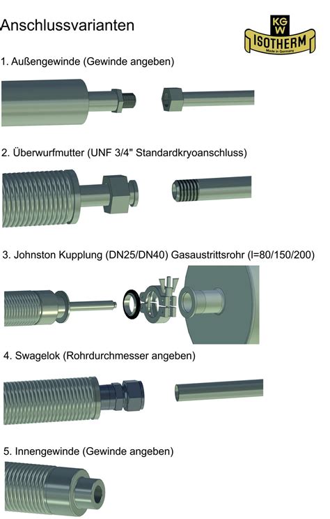 Kgw Isotherm 1212 Kgw Isotherm Fiche Technique Muwnh