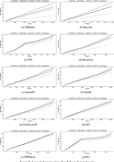 figure 7 from online multi target regression trees with stacked leaf