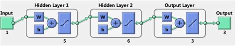 Neural Network Structure Diagram Download Scientific Diagram