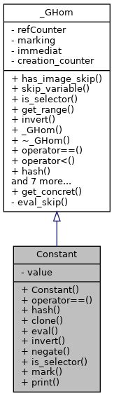 Ddd Constant Class Reference