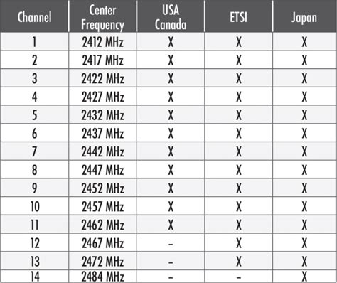wireless network interference and optimization interference technology