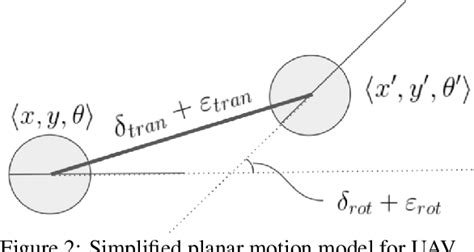figure 1 from application of vision based particle filter and visual